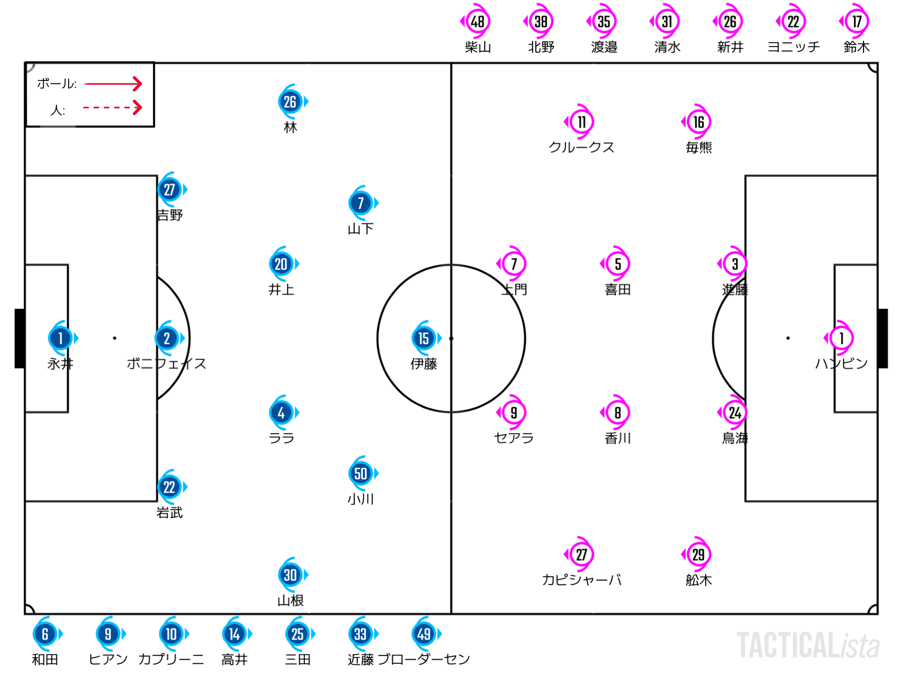 「Catch up J1 League」～2023.8.19 J1 第24節 横浜FC×セレッソ大阪 ハイライト | せこノート