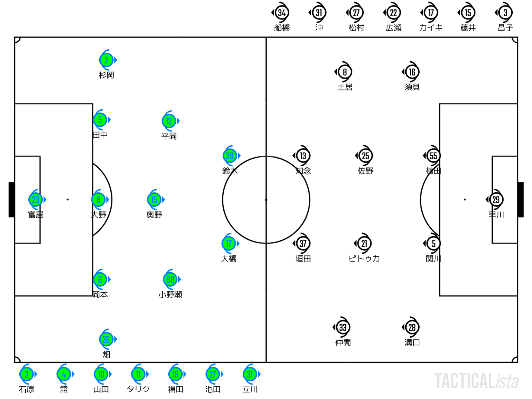 「Catch up J1 League」～2023.9.2 J1 第26節 湘南ベルマーレ×鹿島アントラーズ ハイライト | せこノート