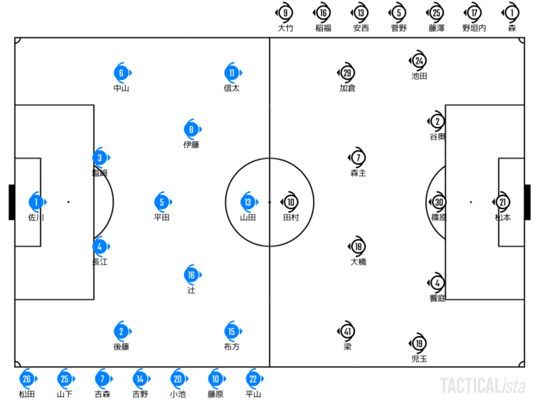「Catch up JFL」～2024.6.1 JFL 第10節 ソニー仙台FC×ヴィアティン三重 ハイライト | せこノート